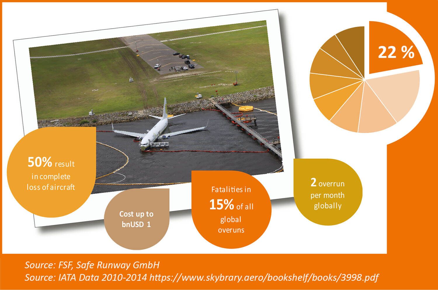 Runway Safety | Runway Safe