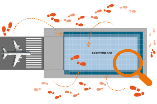 EMASMAX Services - Runway Safe EMAS systems