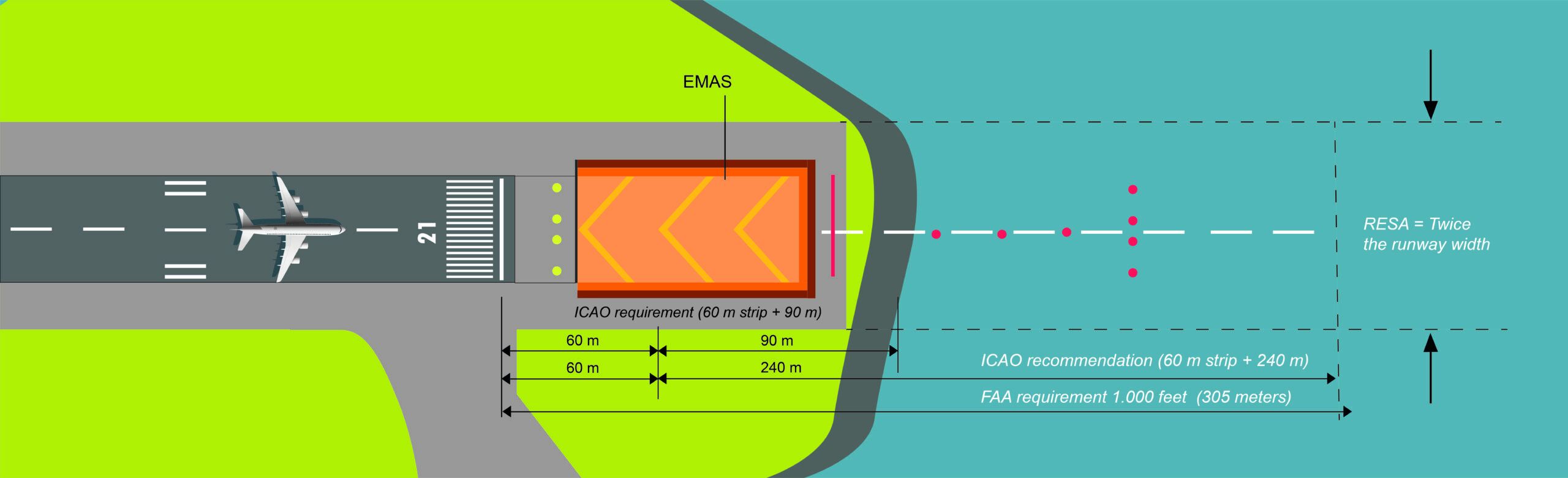 Runway Safety | Runway Safe